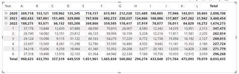 Solved How To Calculate Sum Of Total In Matrix Microsoft Fabric Community