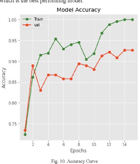 Figure 1 From Ocular Disease Recognition Using Deep Learning Semantic Scholar