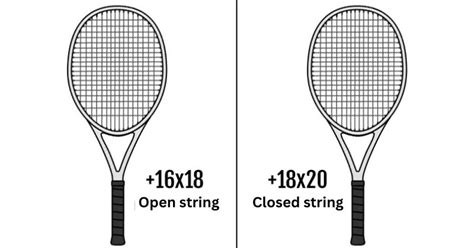 How To Choose A Tennis Racket For Beginners Professional Tips The