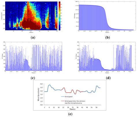 Design Of Small Mems Microphone Array Systems For Direction Finding Of Outdoors Moving Vehicles