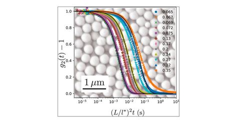 Eric Furst On Linkedin Diffusing Wave Spectroscopy Measurements Of Colloidal Suspension Dynamics