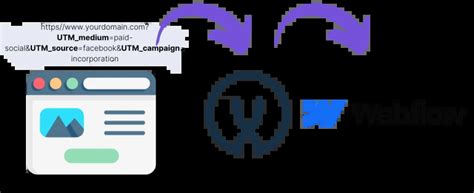 Implement Webflow UTM Tracking Without Code LeadSources Io