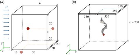 On The Streamwise Vorticity Generation And Distribution In An Angular