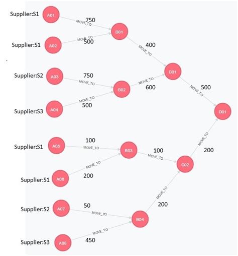 Recursion Recursive Query With Sub Graph Aggregation Arbitrary Depth