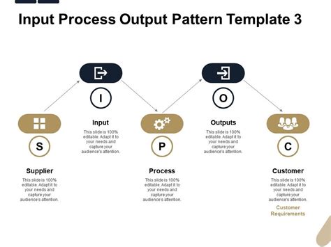 input process output pattern requirements ppt powerpoint templates powerpoint slide images