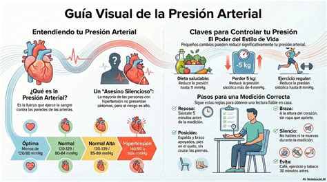 Presión Arterial Asociación Española De Enfermería En Cardiología Aeec