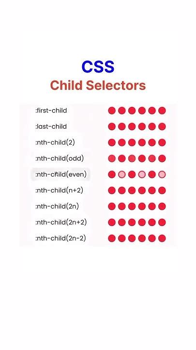 Css Selectors Css Coding Trending Youtube