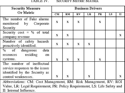 table iv from metrics based workload analysis technique for iaas cloud