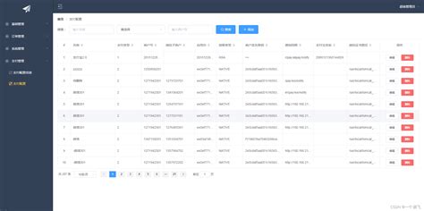 Vue Elementui后台管理系统vue后台管理系统 Csdn博客