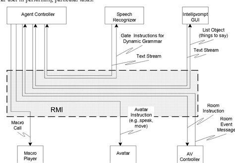 Figure 2 From Pervasive And Ubiquitous Computing In A Corporate