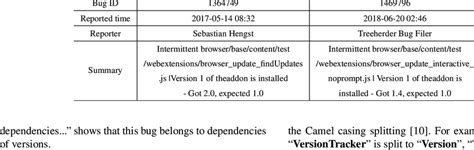 Example Of Two Similar Bug Reports Download Table