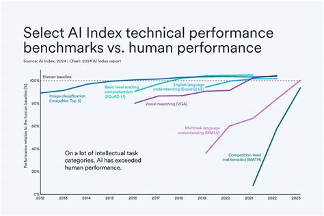 Exploring Global AI Trends Insights From The AI Index 2024 Report By