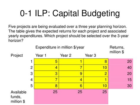 Ppt Integer Linear Programming Ilp Powerpoint Presentation Free
