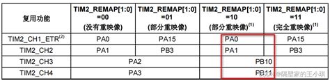 Stm32f103zet6【标准库函数开发】 05通用定时器tim2四个通道输出pwm信号tim2部分重映射1部分重映射2什么