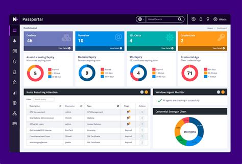 N Able Passportal For Msp Gridheart
