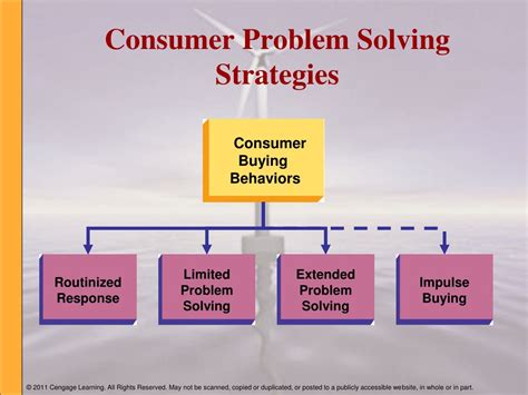 Ppt Chapter 6 Consumer Buying Behavior Powerpoint Presentation Free