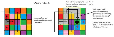 Javascript Ensure Neighbor Nodes Do Not Share Same Value Stack Overflow