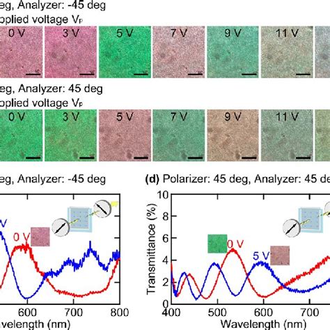 Plasmonic Color Modulation With Applied Voltage From 0 To 15 V At A Download Scientific