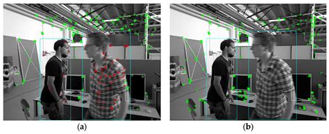 sensors free full text ahy slam toward faster and more accurate visual slam in dynamic