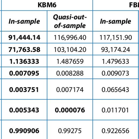 Absolute And Relative Forecasting Error Measures Of Single Models
