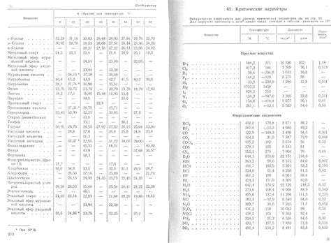 Краткий справочник физико-химических величин