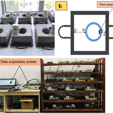 Schematic Illustration For A Crack Detection System B Strain Gauge Download Scientific
