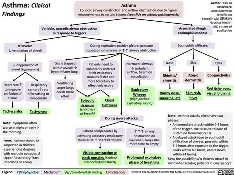 Epidural Hematoma Pathogenesis And Clinical Findings