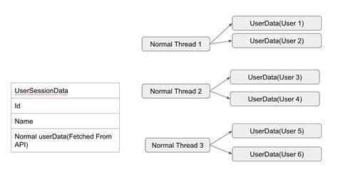 Classifiers In Maven The Classifier By Definition By Random Developer Medium