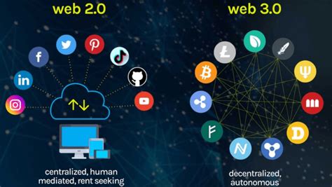 Web2 Vs Web3 Perbedaan Dan Masa Depannya Pintu Academy