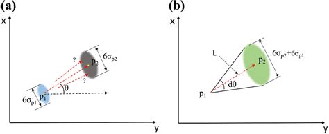 An Improved Graph Based Visual Localization System For Indoor Mobile Robot Using Newly Designed