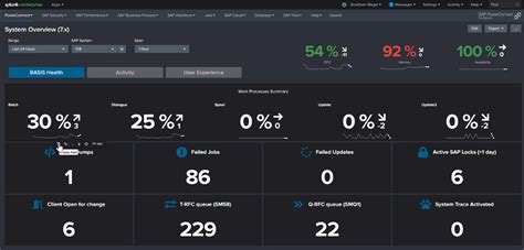 PowerConnect For SAP Solutions 7 0 August 2022 RHONDOS Secure Observe SAP Like Never Before