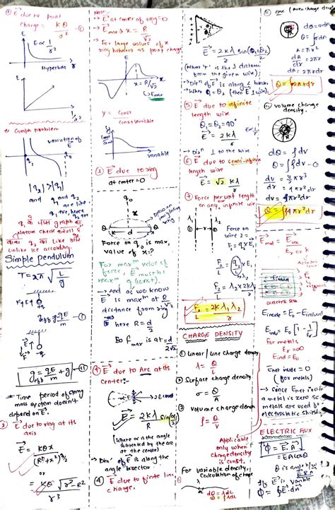 Solution Electrostats Short Notes Allen Aakash Short Notes Of Electrostatic Class Xii Physics