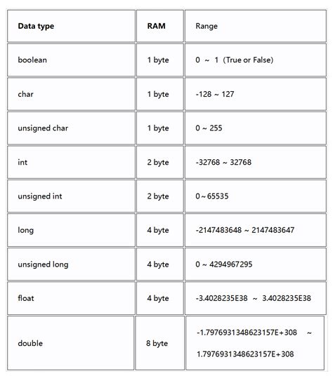 Arduino Tutorial 03 Traffic Light Dfrobot Maker Community