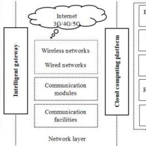 System Structure Diagram Download Scientific Diagram