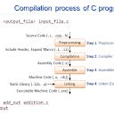 Programming In C Gxest Ktu Scheme Notes Pdf Dr Binu V P