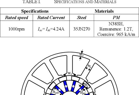 Table I From Analysis Of A Partitioned Stator Hybrid Excitation Spoke Type Machine Semantic