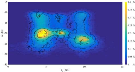 figure 1 from dynamic data filtering of long range doppler lidar wind