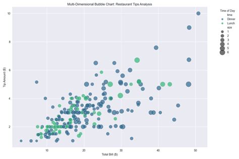 Bubble Chart Generator Create Multi Dimensional Visualizations Bubble Chart Generator Create Multi Dimensional Visualizations