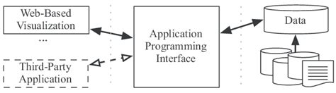 Overview Of The System Architecture Heterogeneous Databases Are