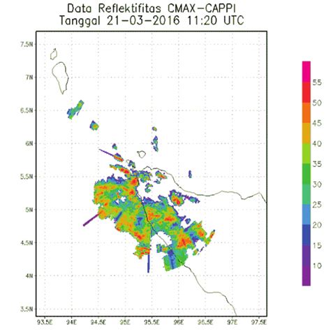 Gambar 6 Plot Data Reflektifitas Radar Ppi Medan Kiri Dan