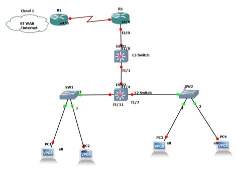 Layer 2 Layer 3 Routing Problem Cisco Community