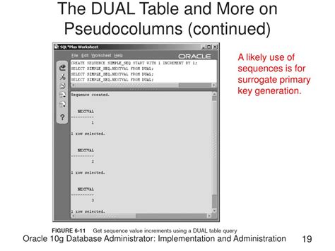 Ppt Oracle 10g Database Administrator Implementation And