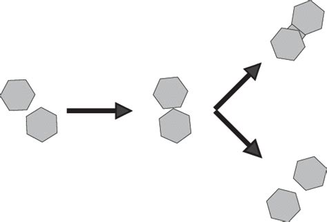 Schematic Representation Of The Agglomeration Process Download Scientific Diagram