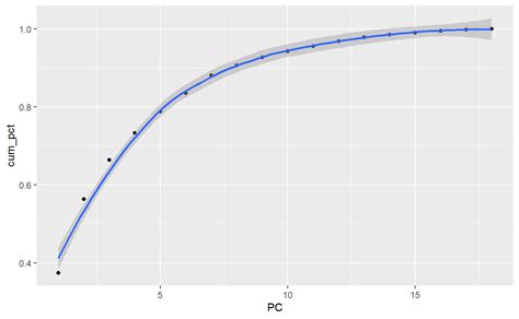 10 Exploratory Data Analysis At Scale Fundamentals Of Wrangling