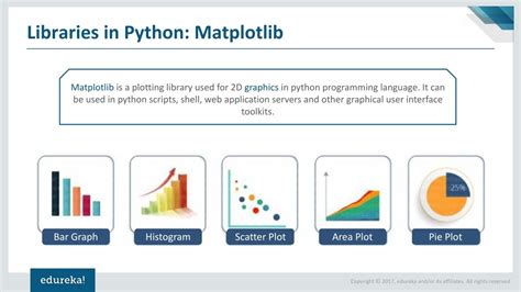 Ppt Learn Python Programming Python Programming Step By Step