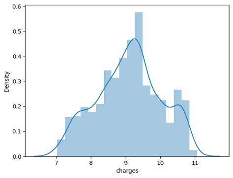 Regression Using Lightgbm Geeksforgeeks