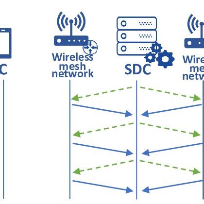 An Example Showing The Inspection Procedure Download Scientific Diagram