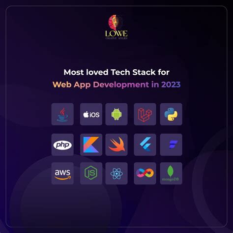 Lowecreative Atelier On Linkedin Webappdevelopment Techstack React