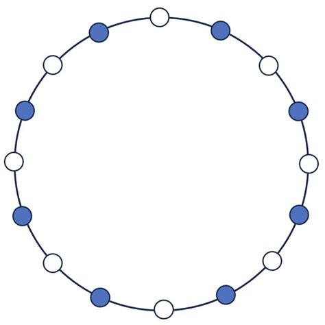 An Example Of The Initial State Of A Cycle A All Blue Nodes Are Next