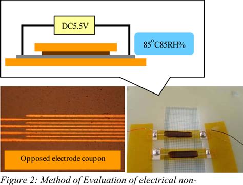 Figure 2 From The Development Of Anisotropic Conductive Paste Acp To Make Solder Metal